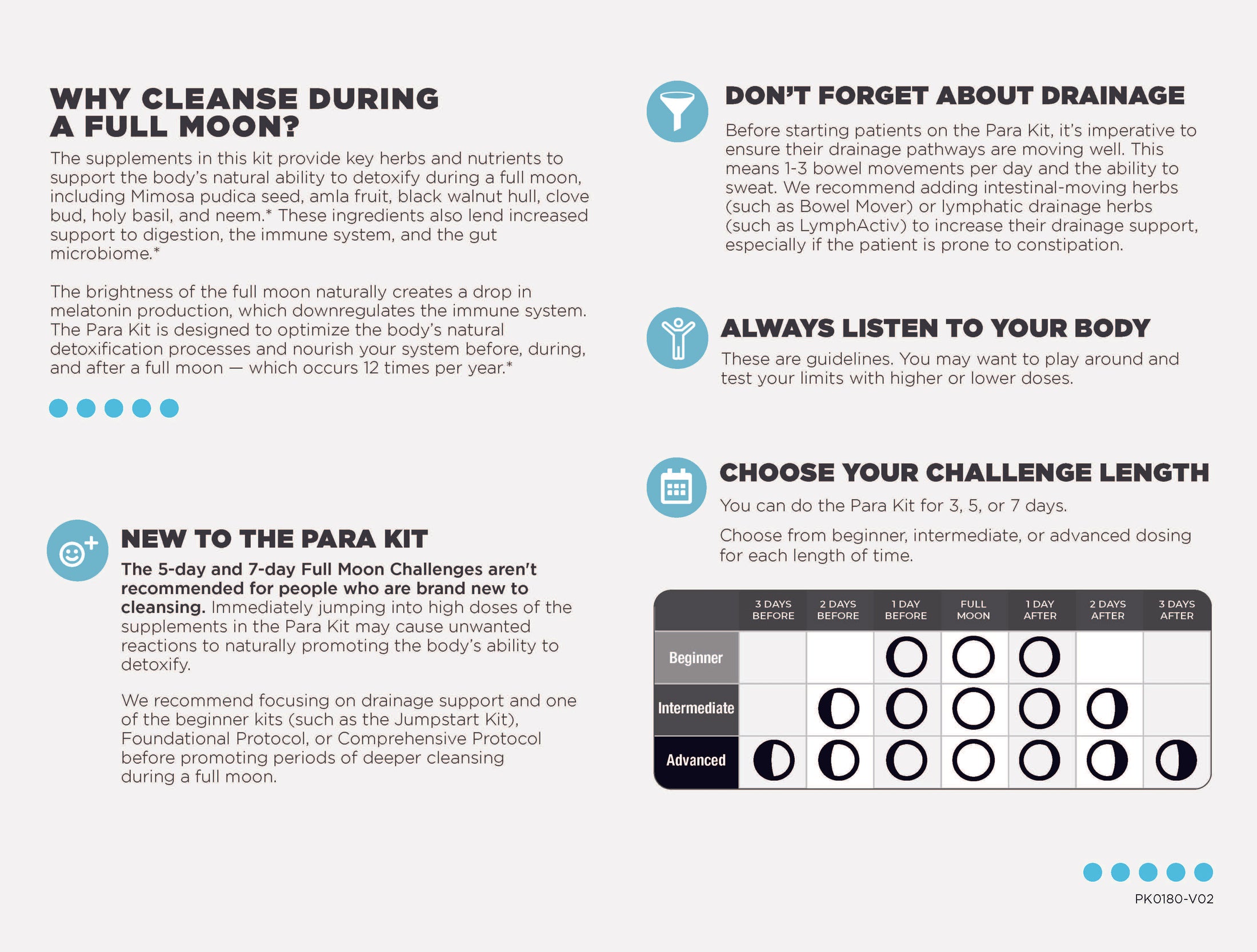 CellCore Para Kit – Shop Dr. Morris